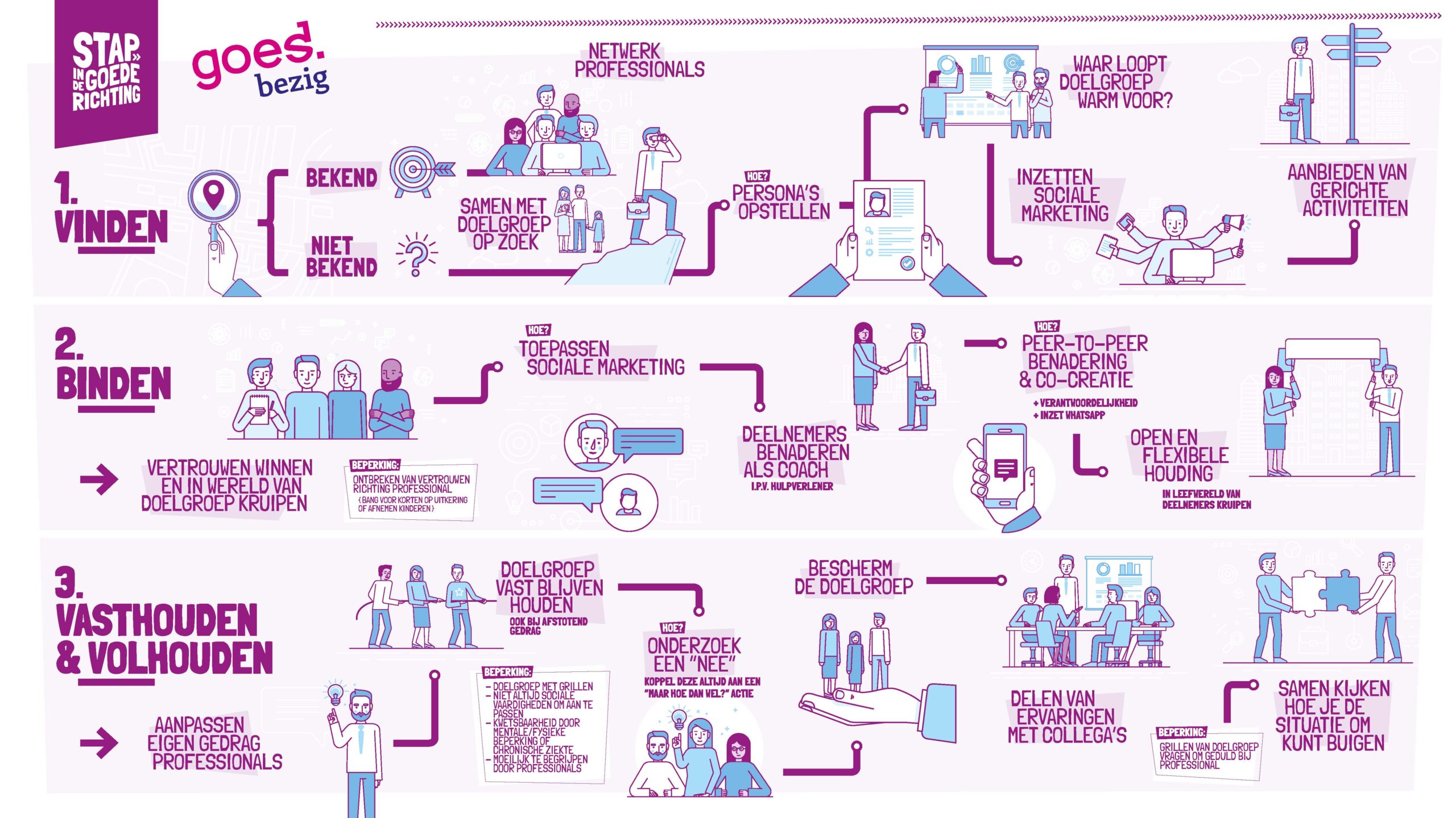Goes Bezig blijft goed bezig - Gezondin