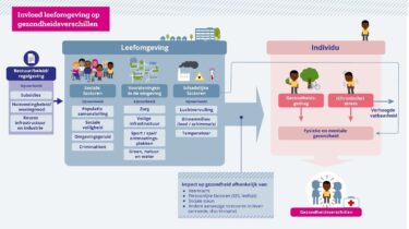 GezondInnovatie: samen bouwen aan een gezonde leefomgeving in 2025 ...